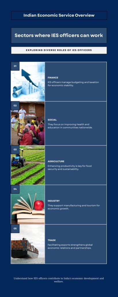 Indian Economic Service (IES): Roles, Work Profile & Career