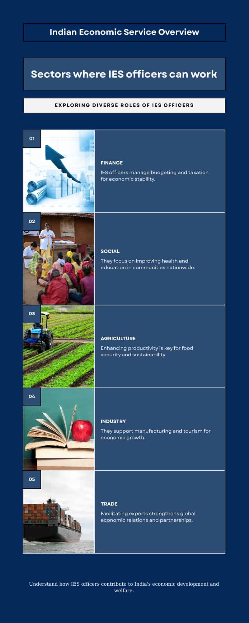 Indian Economic Service (IES): Roles, Work Profile & Career